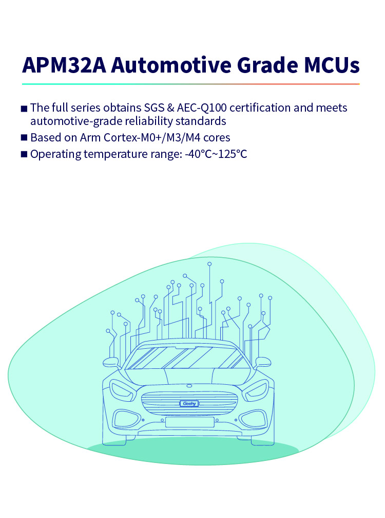 APM32A Automotive Grade MCUs