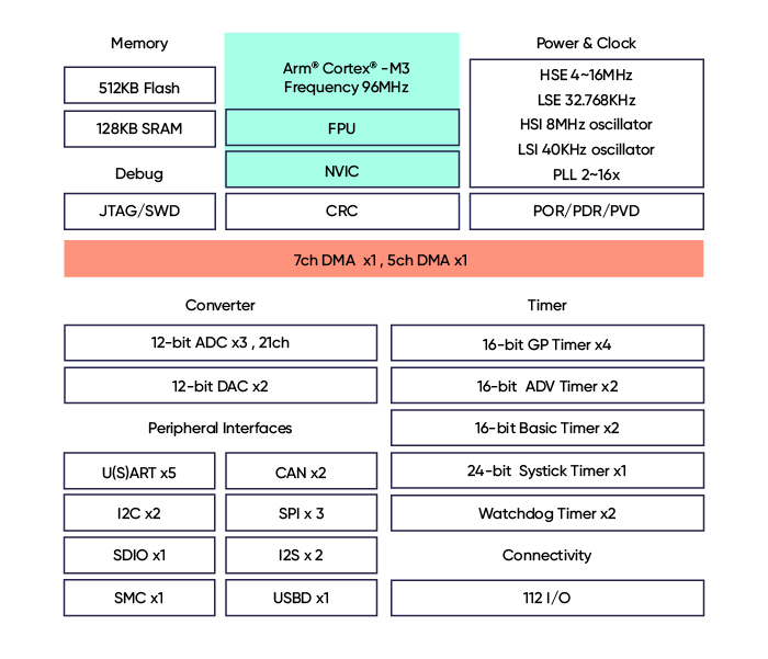 Geehy | APM32F103 Series