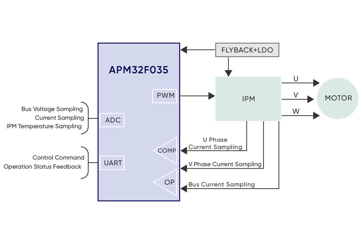 Geehy | Industrial Exhaust Fans