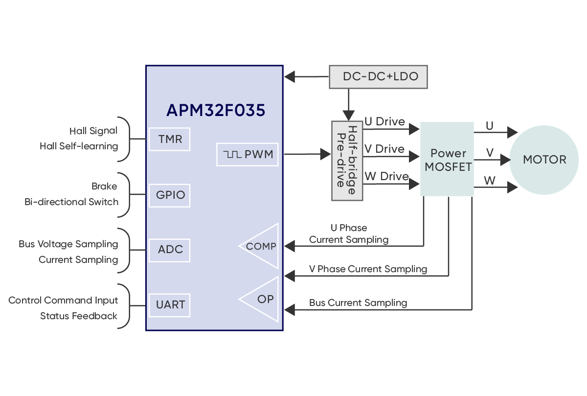 Geehy | Laboratory Centrifuge