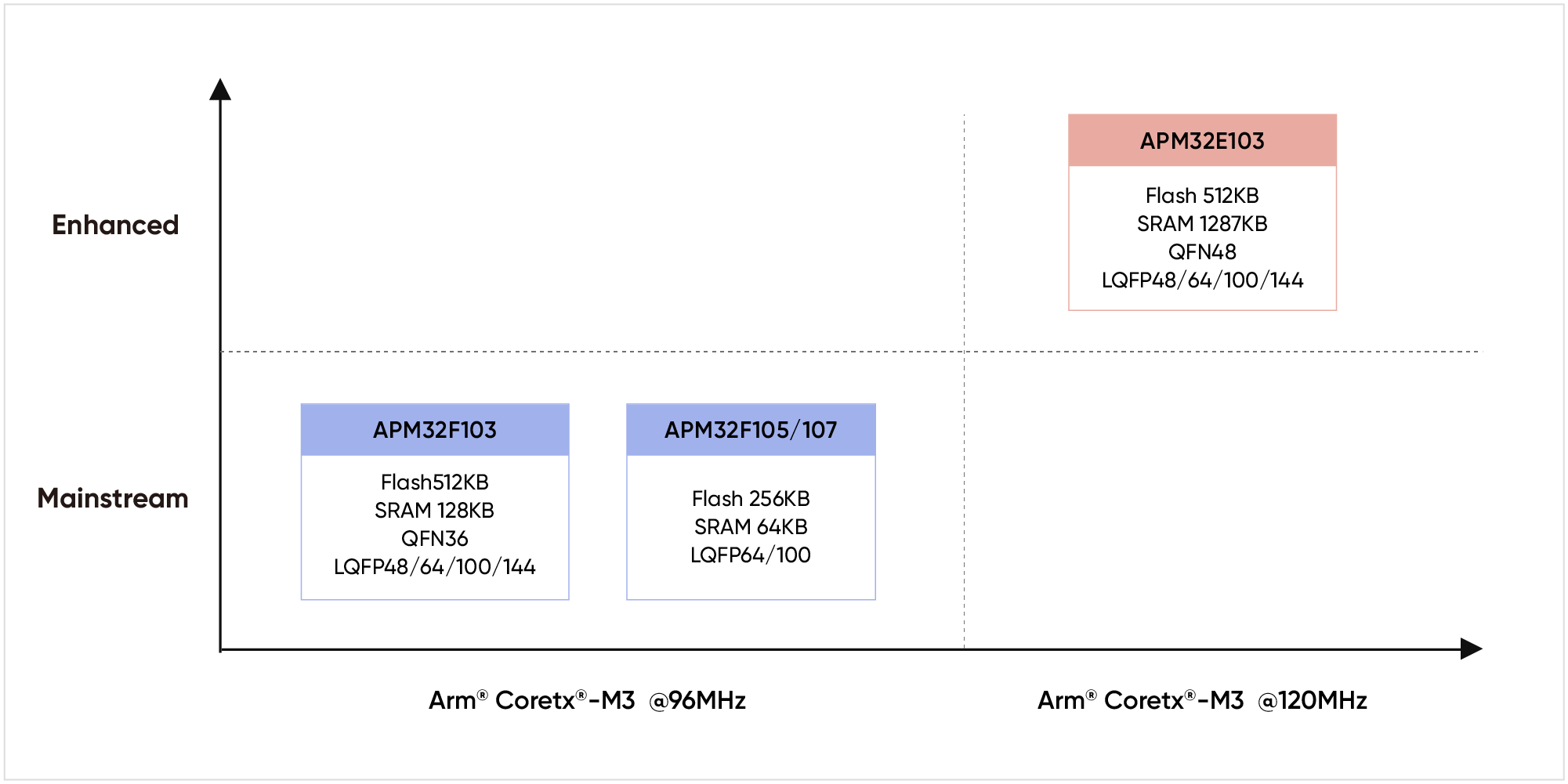 Geehy | Arm® Cortex®-M3