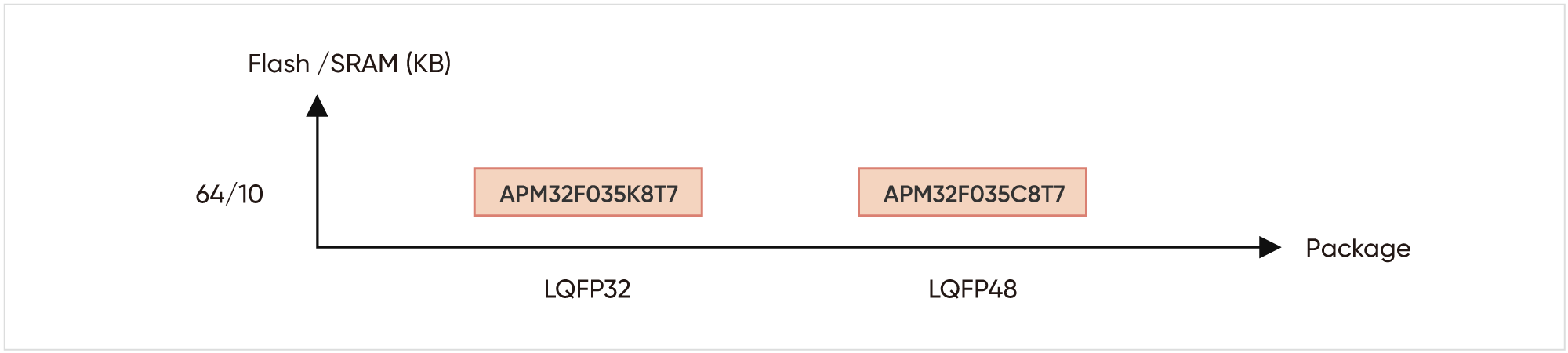 Geehy | APM32F035 Series